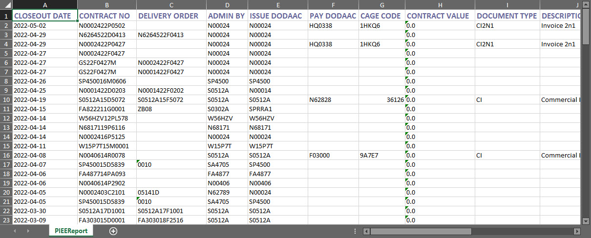 EDA Training - Automated Contract Closeout Report | PIEE