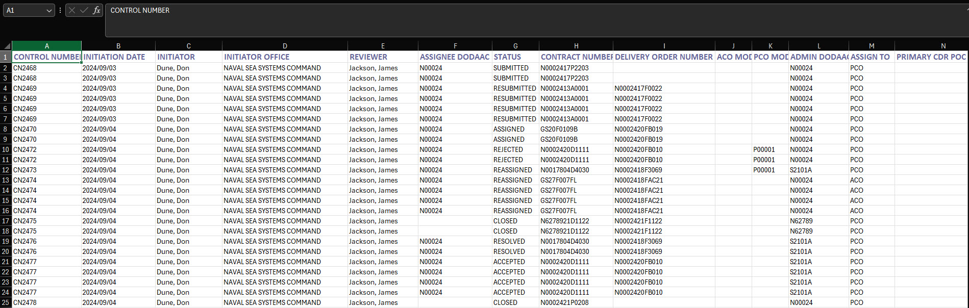 EDA Training - CDR Detail Report | PIEE