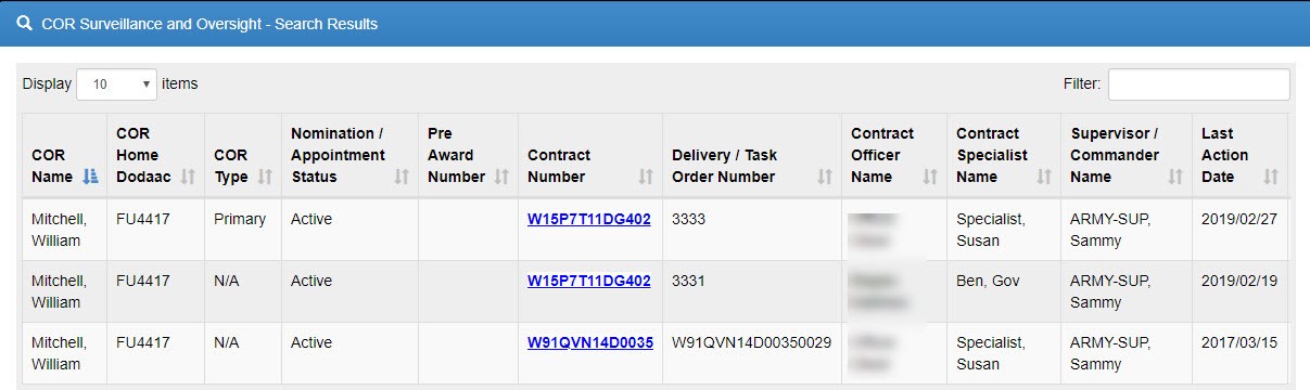 SPM Training - COR Surveillance and Oversight Overview | PIEE