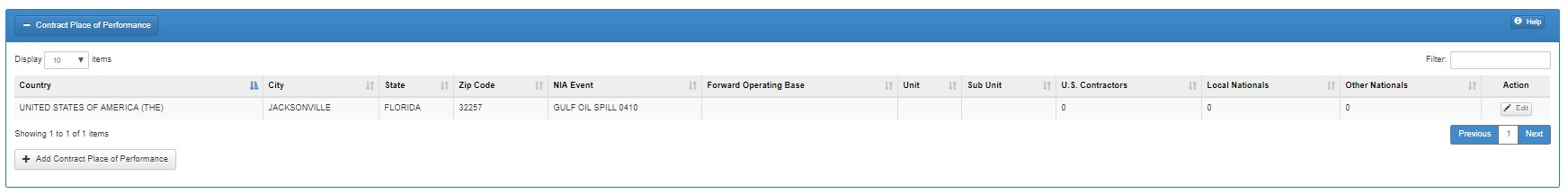 SPM Training - COR Surveillance and Oversight Overview | PIEE